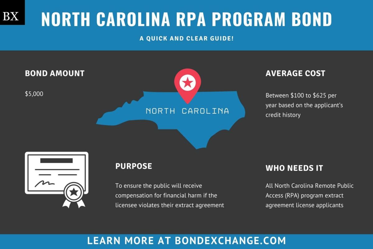 North Carolina RPA Program Bond: A Comprehensive Guide
