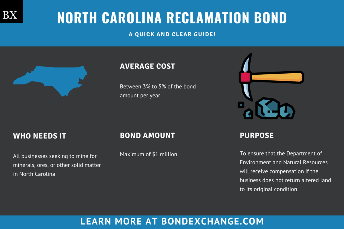 North Carolina Reclamation Bond: A Comprehensive Guide