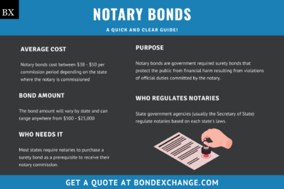 Notary Bond - BondExchange