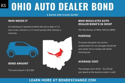 Ohio Auto Dealer Bond: A Comprehensive Guide - Bond Exchange