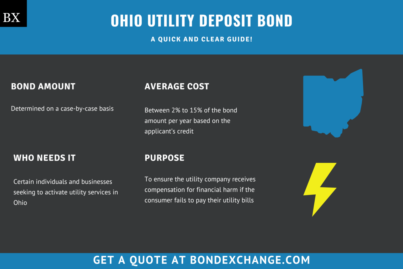 Ohio Utility Deposit Bond: A Comprehensive Guide