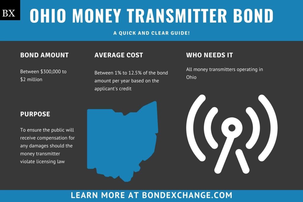 Ohio Money Transmitter Bond: A Comprehensive Guide
