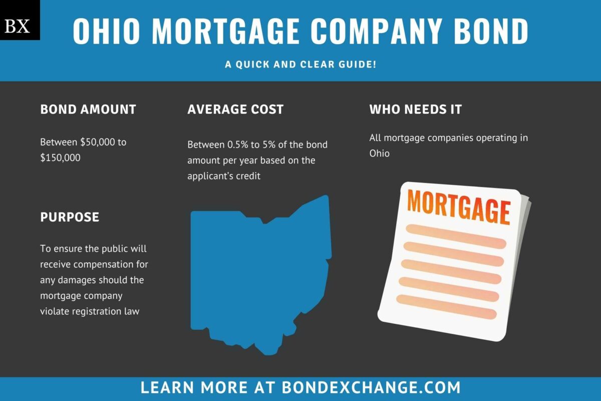 Ohio Mortgage Company Bond: A Comprehensive Guide