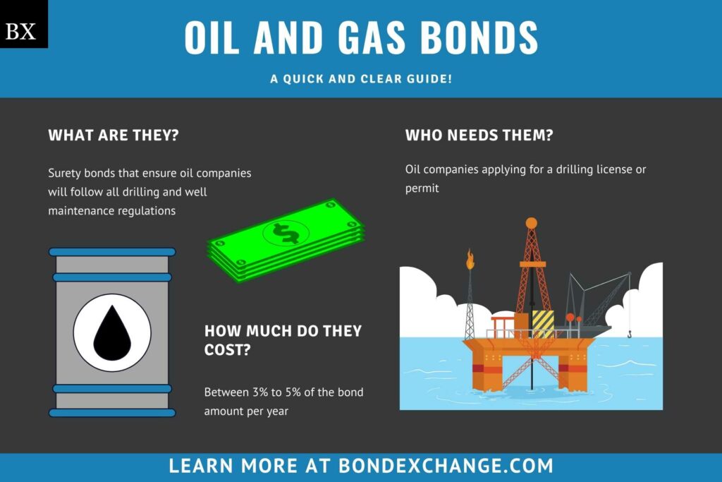 Oil and Gas Bonds: A Comprehensive Guide For Insurance Agents