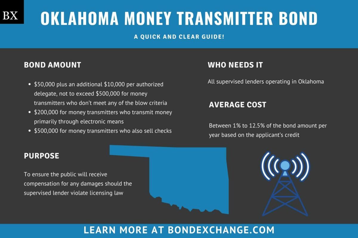 Oklahoma Money Transmitter Bond: A Comprehensive Guide