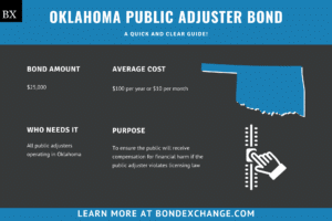Oklahoma Public Adjuster Bond: A Comprehensive Guide