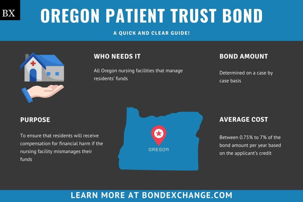 Oregon Patient Trust Bond: A Comprehensive Guide