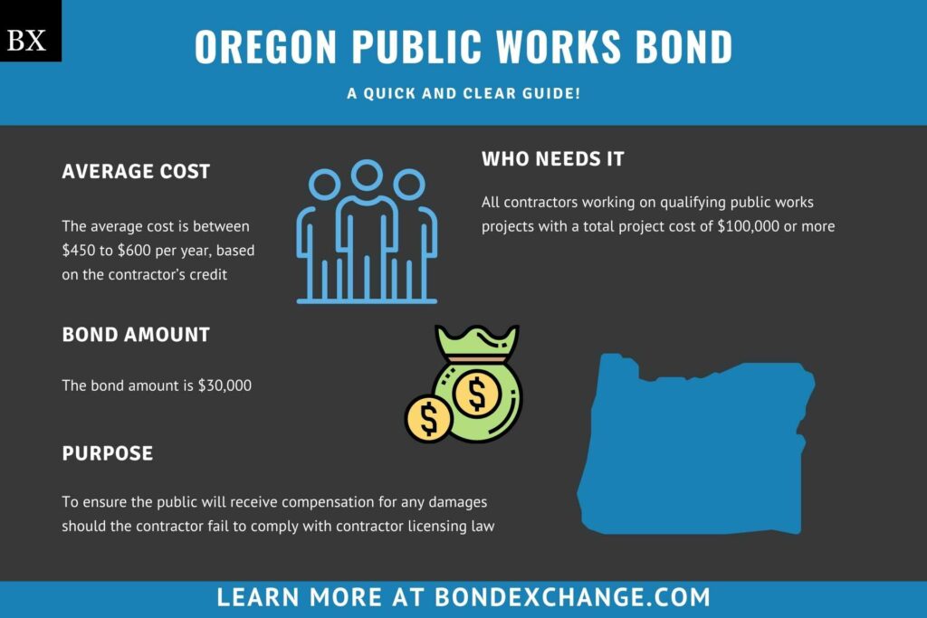 Oregon Public Works Bond: A Comprehensive Guide