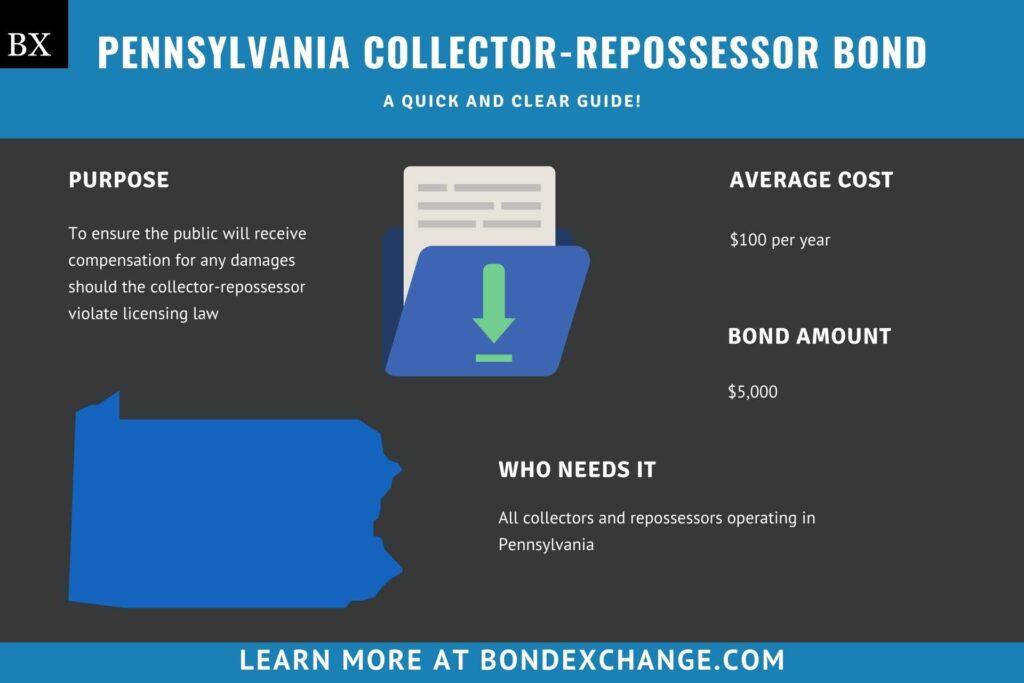 Pennsylvania Collector-Repossessor Bond: A Comprehensive Guide