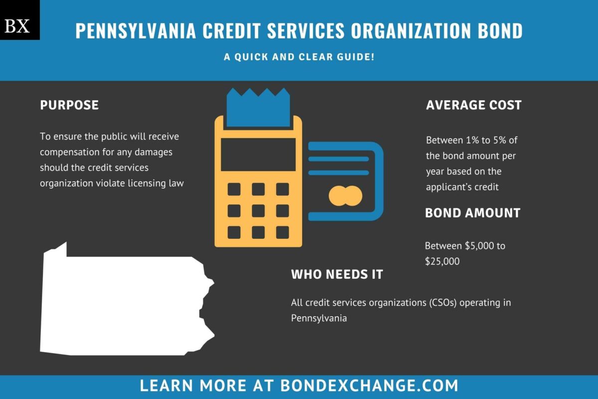 Pennsylvania Credit Services Organization Bond: A Comprehensive Guide