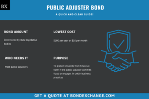 Public Adjuster Bond: A Comprehensive Guide