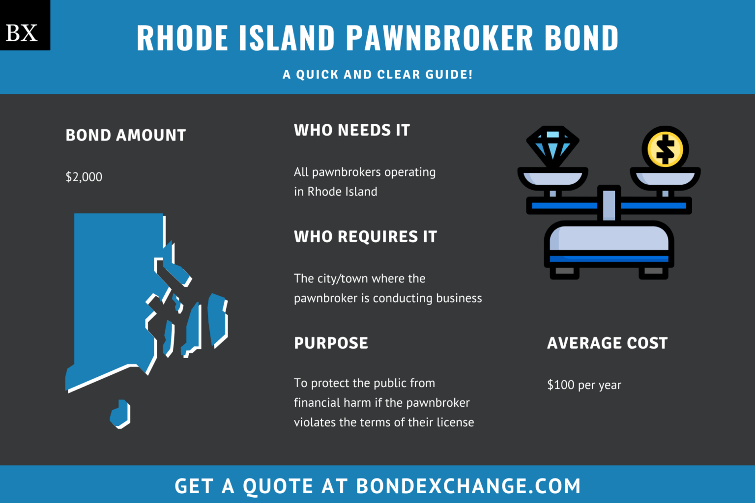 Rhode Island Pawnbroker Bond: A Comprehensive Guide