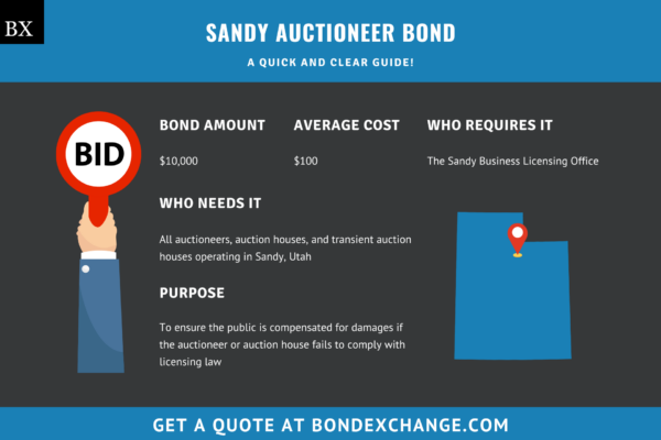 Sandy Auctioneer Bond: A Comprehensive Guide