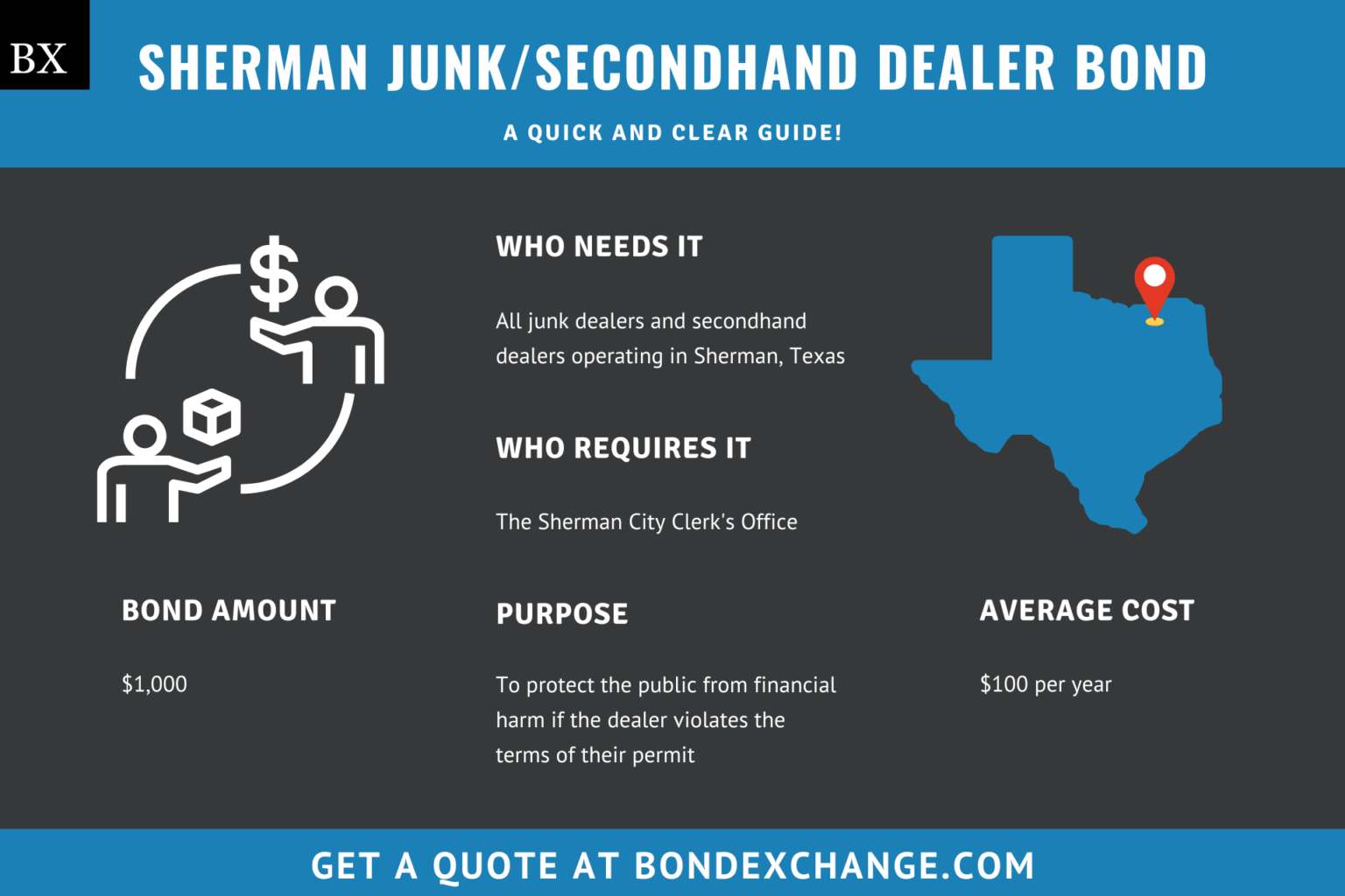 Sherman Junk/Secondhand Dealer Bond: A Comprehensive Guide