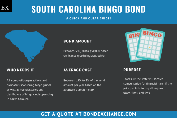 South Carolina Bingo Bond: A Comprehensive Guide