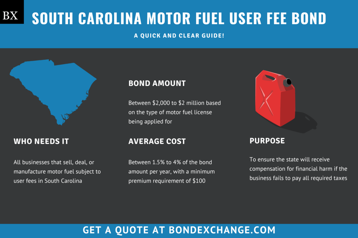 South Carolina Motor Fuel User Fee Bond: A Comprehensive Guide