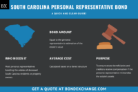 South Carolina Personal Representative Bond: A Complete Guide