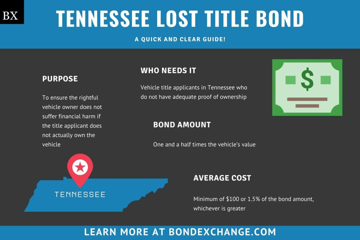 Tennessee Lost Title Bond: A Comprehensive Guide