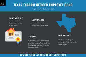 Texas Resident Escrow Officer Employee Bond: A Comprehensive Guide
