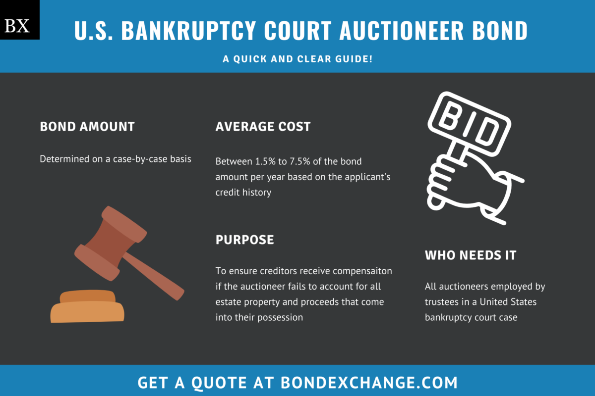 U.S. Bankruptcy Court Auctioneer Bond: A Comprehensive Guide