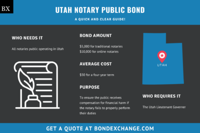 Utah Notary Public Bond: A Comprehensive Guide