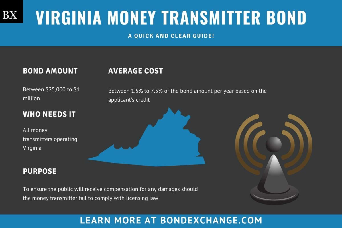 Virginia Money Transmitter Bond: A Comprehensive Guide
