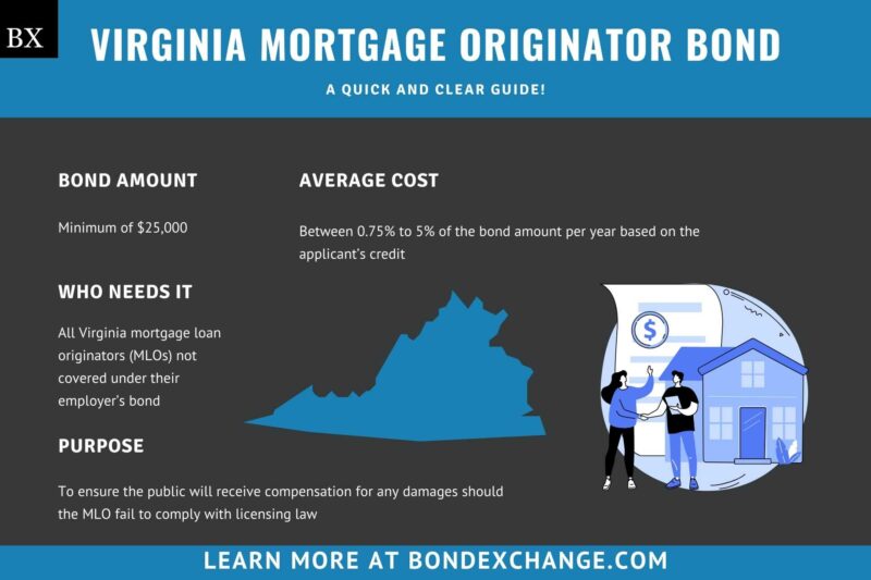 Virginia Mortgage Originator Bond: A Comprehensive Guide