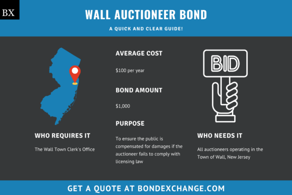 Wall Auctioneer Bond: A Comprehensive Guide