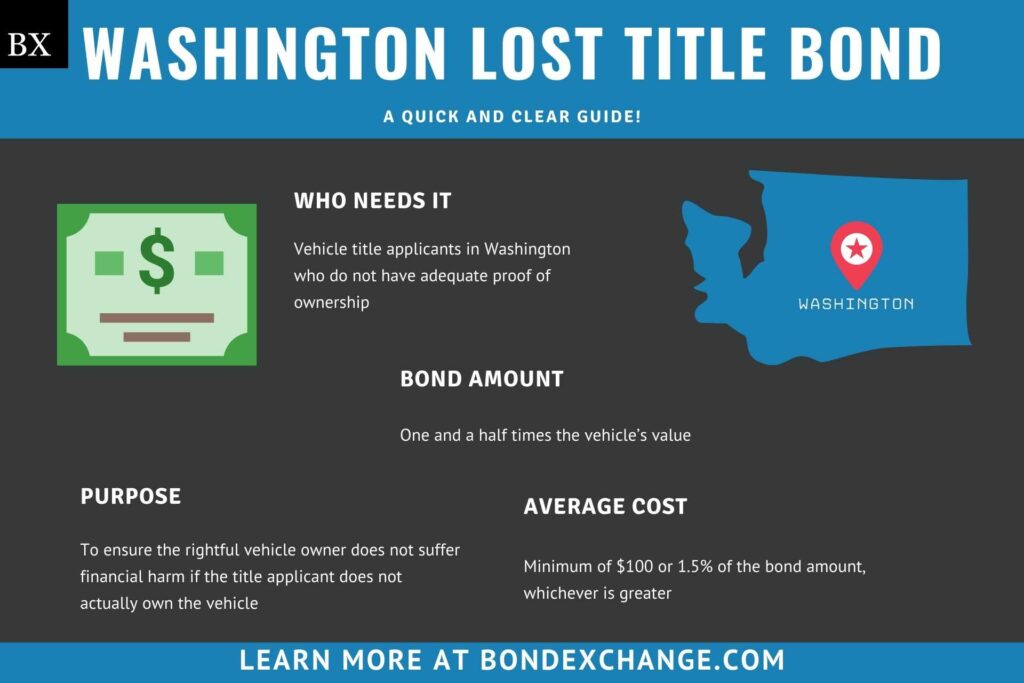 Washington Lost Title Bond: A Comprehensive Guide