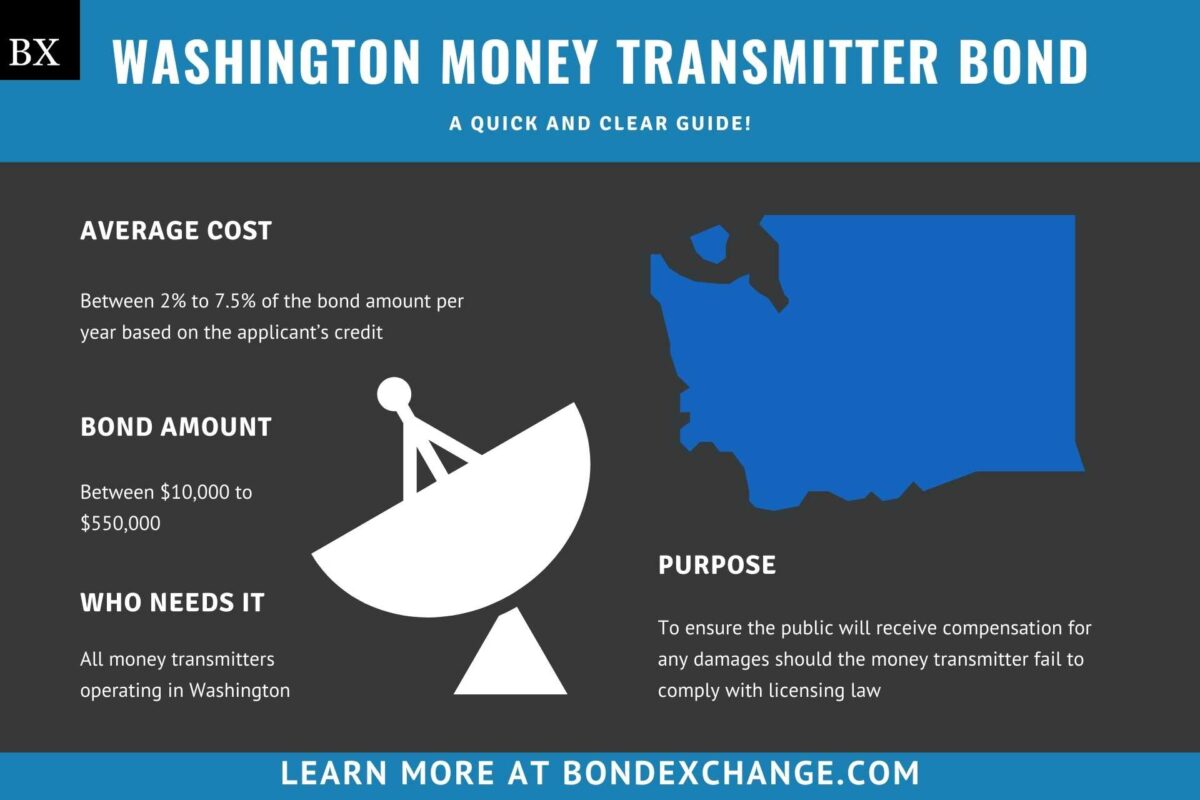 Washington Money Transmitter Bond: A Comprehensive Guide