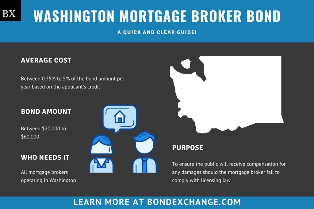 Washington Mortgage Broker Bond: A Comprehensive Guide