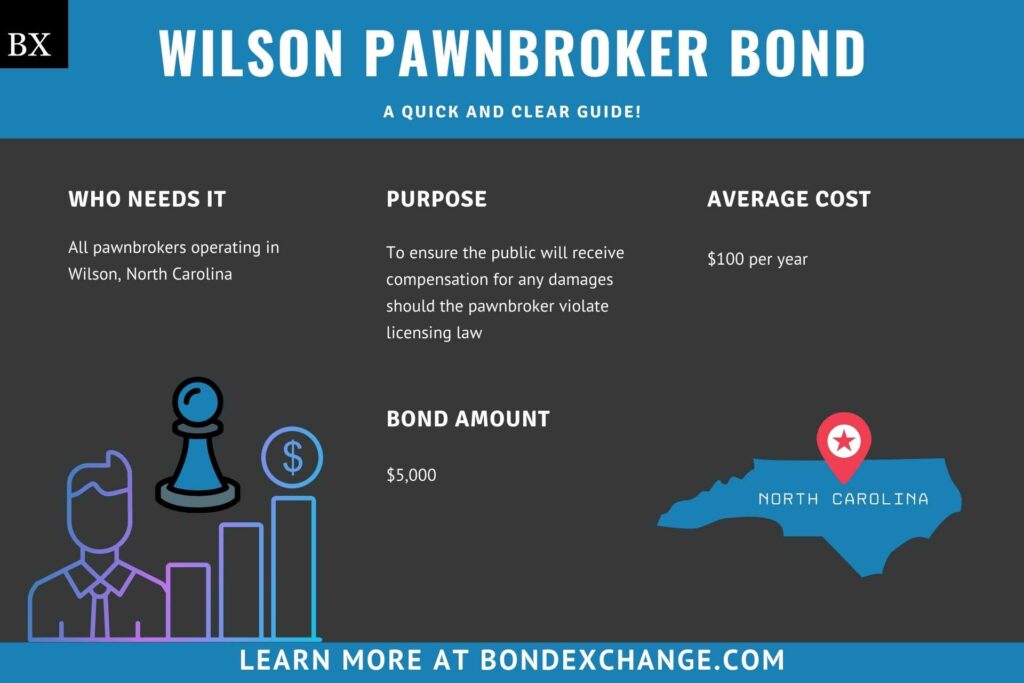Wilson Pawnbroker Bond: A Comprehensive Guide