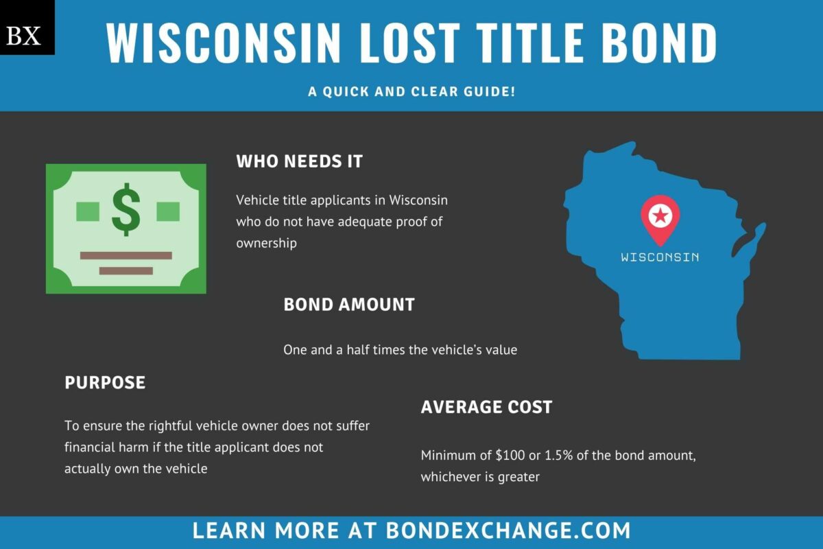 Wisconsin Lost Title Bond: A Comprehensive Guide