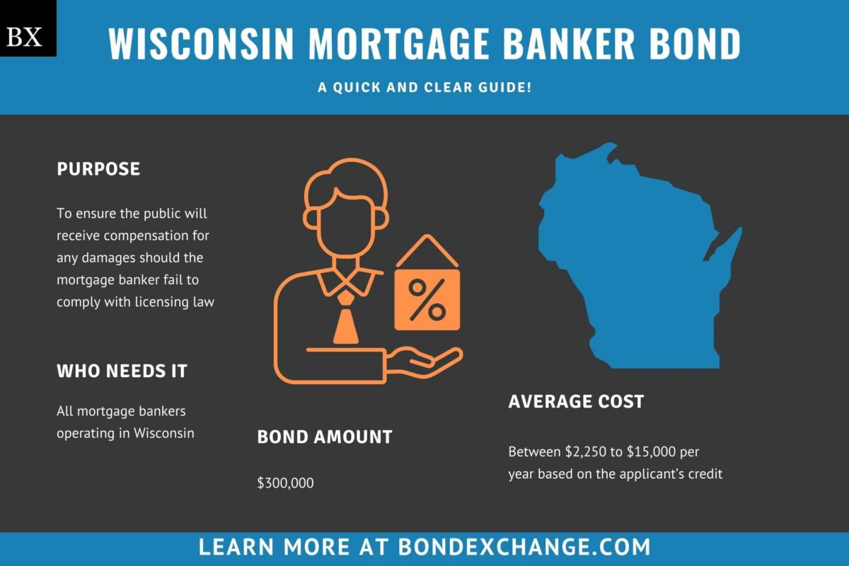 Wisconsin Mortgage Banker Bond: A Comprehensive Guide