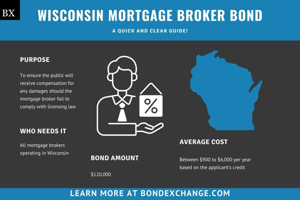 Wisconsin Mortgage Broker Bond: A Comprehensive Guide