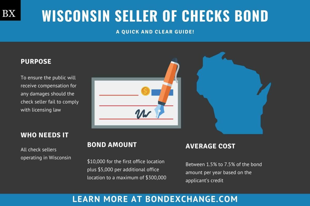 Wisconsin Seller of Checks Bond: A Comprehensive Guide