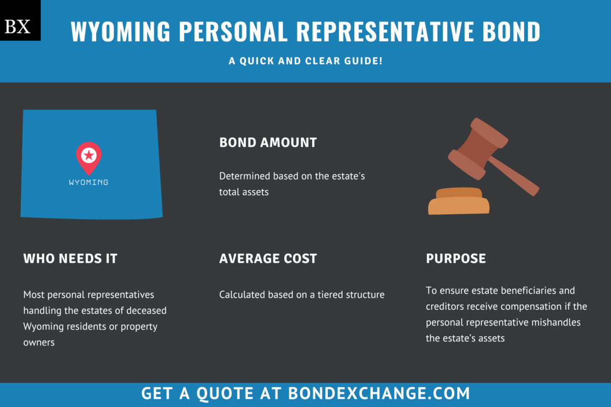 Wyoming Personal Representative Bond