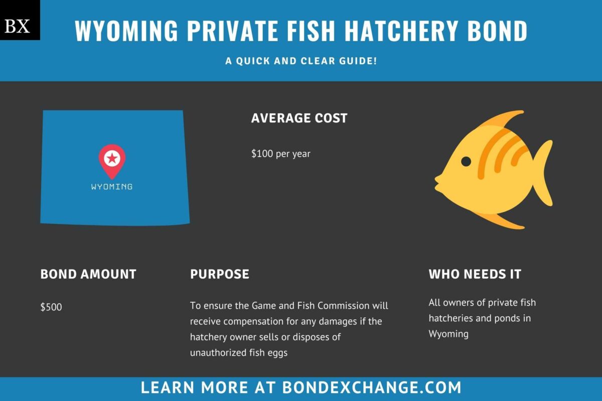 Wyoming Private Fish Hatchery Bond: A Comprehensive Guide